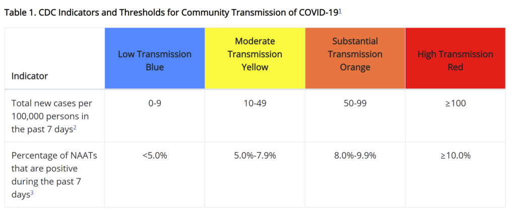 Making Sense and Moving Forward: CDC and ED Department Guidance for In ...